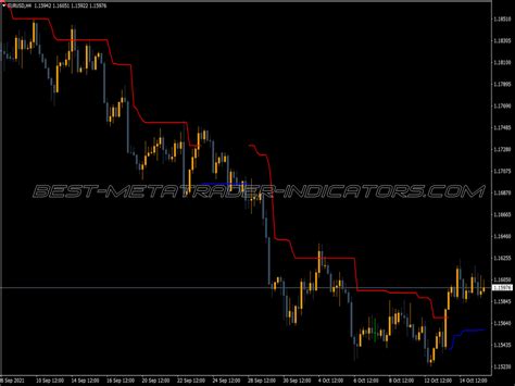 Stop Loss Sl And Take Profit Tp Indicator ⋆ Top Mt4 Indicators Mq4