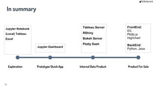 Plotly Dash And Data Visualisation In Python PDF
