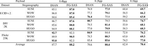 Detection Accuracy Of Ablation Experiments Download Scientific