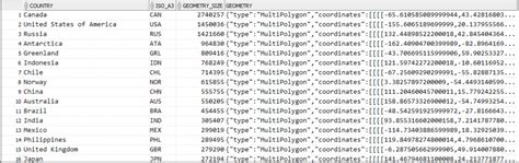 Loading Large Geojson Objects Jeff Kemp On Oracle