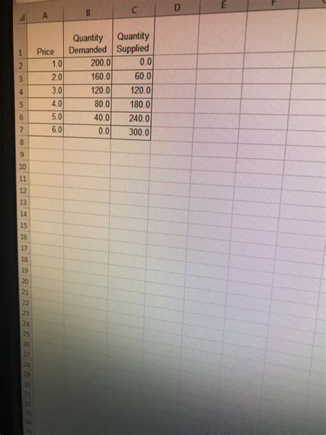 econ705 33230 fall 2019 module 1 module 1 excel