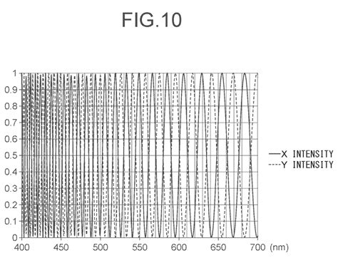High Order Birefringent Quarter Wave Plate Depolarizer Zemax Community