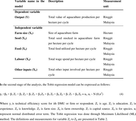 Description Of Variables In Dea Download Table