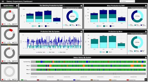 Manufacturing Execution System Capabilities
