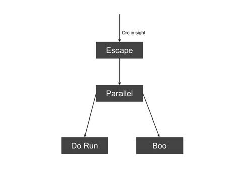 行为树简介 Csdn博客