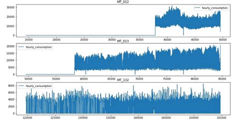 Preparing Data For ML Models Using AWS Glue DataBrew In A Jupyter Notebook AWS Big Data Blog