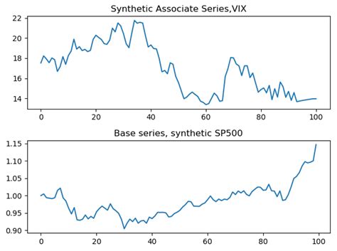 Generating Financial Series With Generative Adversarial Networks Part 2 Quantdare