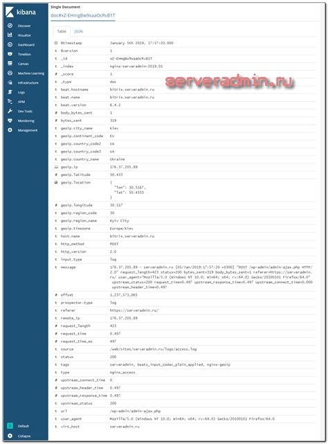 Мониторинг производительности бэкенда с помощью Elk Stack