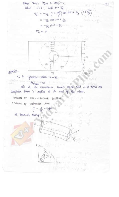 Theory Of Elasticity And Plasticity Part Studocu