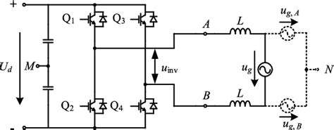 Figure 5 From Decoupled Unipolar Hysteresis Current Control For Single Phase Grid Tied Inverter