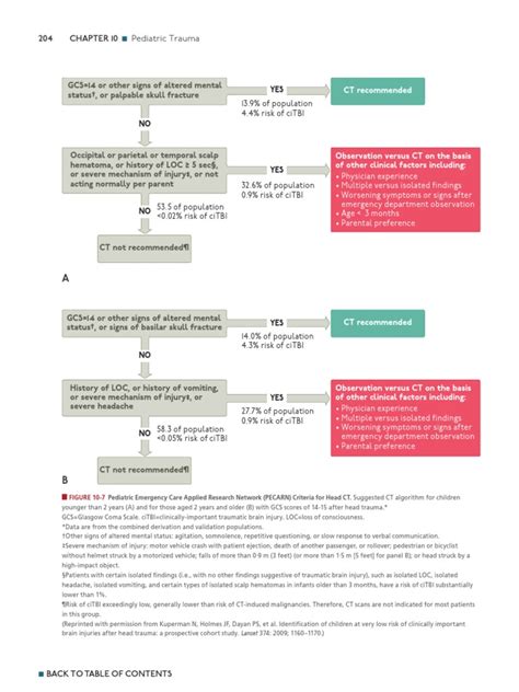 Pecarn Criteria For Head Ct Pdf Traumatic Brain Injury Epidemiology