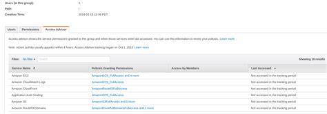 Amazon Web Services Correct Setup Of Kops Permissions For Aws K8s