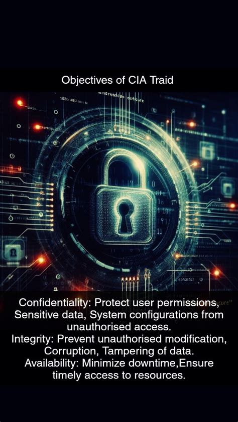Uttam Vishal Kumar On Linkedin Infosec Cybersecurity Dataprotection Learner Ethicalhacking