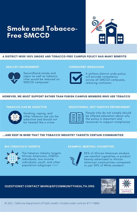 Lgbtq Commercial Tobacco Control Program Evaluation Support Facente