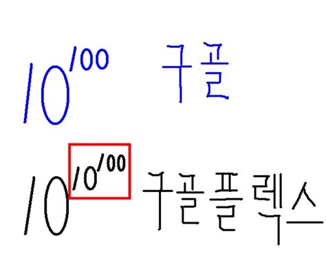 실제로 수학적인 증명에 사용된 수 중에서 가장 큰 수 그레이엄수 인스티즈 instiz 이슈 카테고리