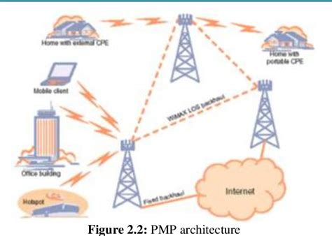 Figure 22 From Performance Analysis Of Qos Parameters For Wimax