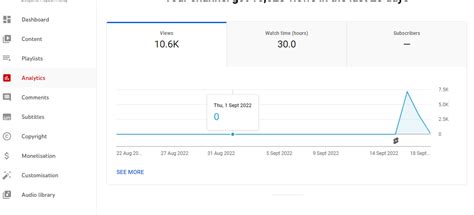 Youtube Video Analytics And Report Views4you