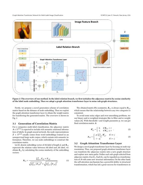 Graph Attention Transformer Network For Multi Label Image Classification Deepai