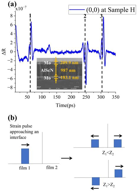 Figure 6 From Nondestructive Wafer Level Mems Piezoelectric Device Thickness Detection