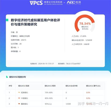 论文aigc检测平台pk！ 知乎