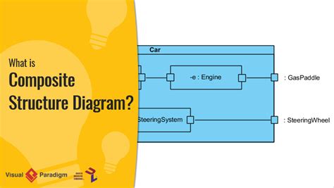 What Is Composite Structure Diagram