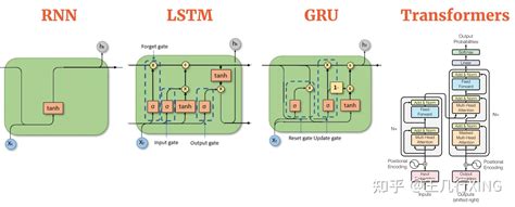 缝合起点15 请反复抄写 Rnn 的 Pytorch 实现 知乎 缝合起点15 请反复抄写 Rnn 的 Pytorch 实现 知乎