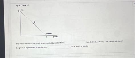 Solved Question 17 The Elastic Section Of The Graph Is