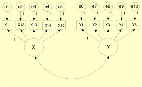 Analyzing The Relationships Between Two Latent Constructs Download