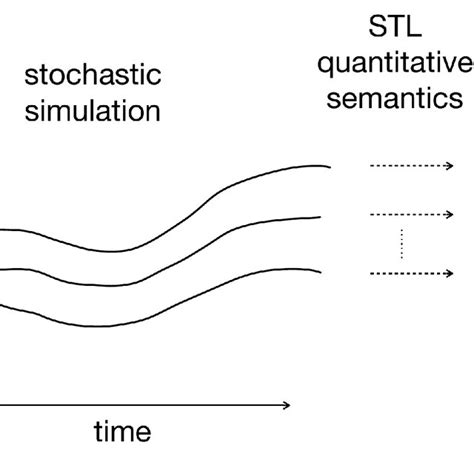 Diagram Illustrating The Generation Of The Dataset Download Scientific Diagram