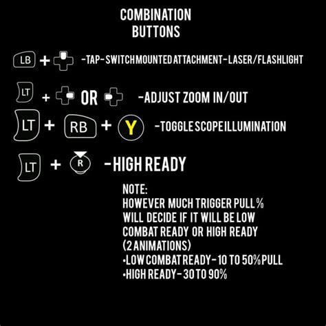 Here Is A Controller Layout I Play With On Arma 3 But Could Be Used For