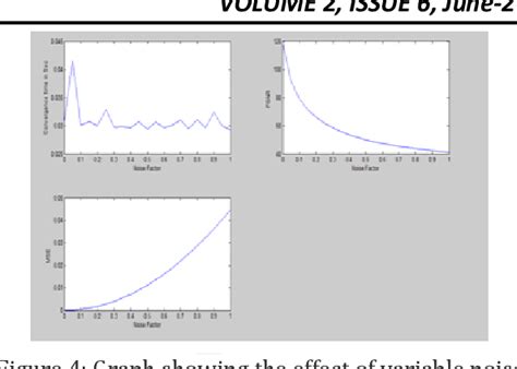 Figure 4 From Noise Cancellation Using Least Mean Square And Wavelet Transform For Speech