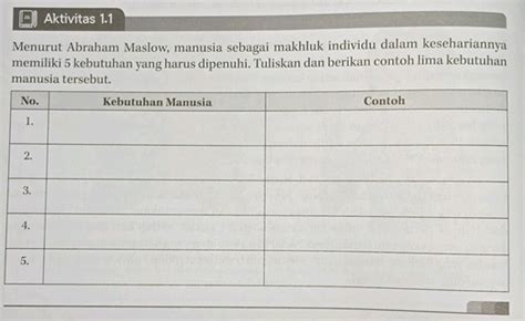 Aktivitas Menurut Abraham Maslow Manusia StudyX