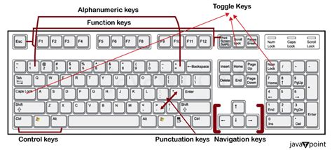 What Are Toggle Keys Tpoint Tech