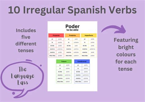 Poder Conjugation