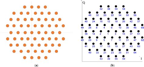 Figure 1 From Hybrid Constellation Shaping 64qam Based On Hexagonal