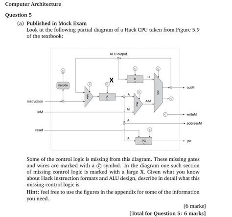 Computer Architecture Question A Published In Chegg