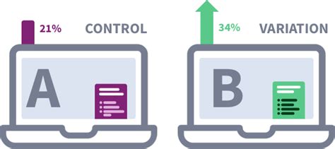 how to analyze a b test results a simple guide to using bootstrapping
