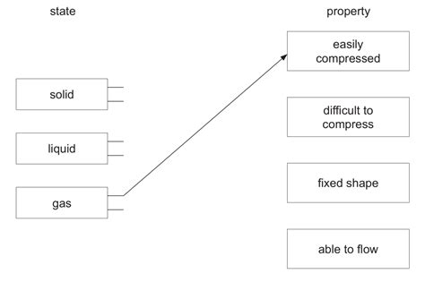 Cie Igcse Co Ordinated Science P2 1 1 States Of Matter Exam Style Questions Paper 3