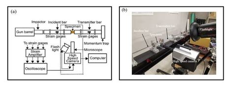 7 a schematic description of the experimental setup diagram was