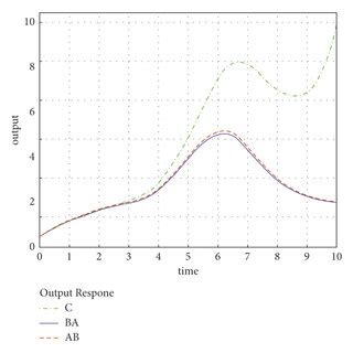 Simulation Results Of Example 1 Download Scientific Diagram