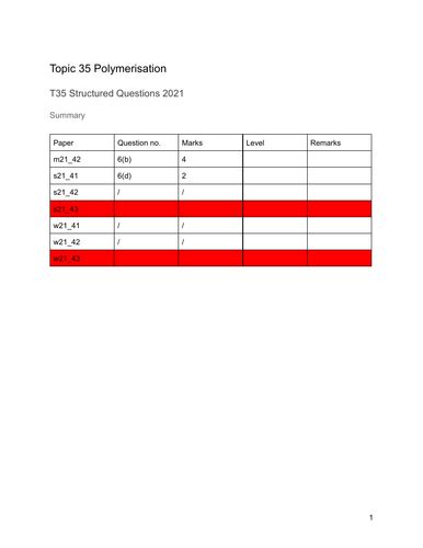 A Level Topic Question Polymerisation Teaching Resources