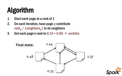 Ppt Introduction To Apache Spark Powerpoint Presentation Free Download Id2526976