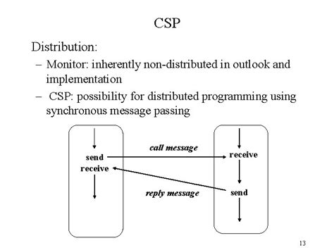 communicating sequential processes csp sequential process single thread