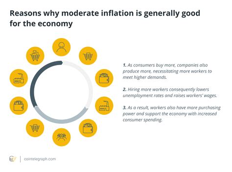 How Does Circulation Affect Cryptocurrency