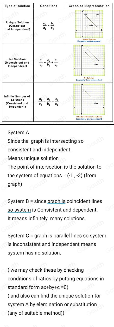 Solved F For Each System Of Linear Equations Shown Below Classify The System As Consistent