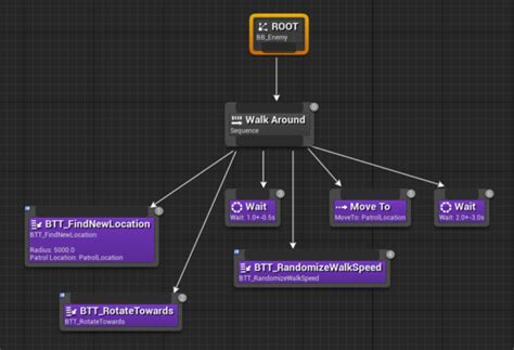 make a character walk to a random location in unreal engine jay versluis