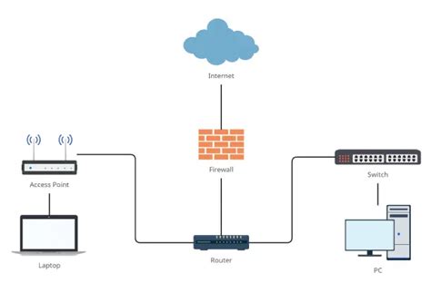 how to draw computer network diagram