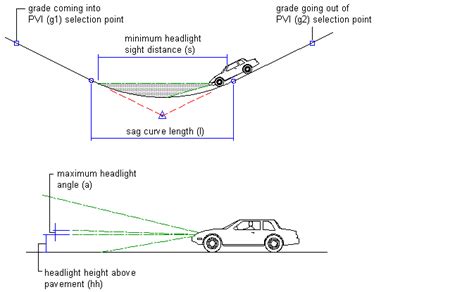 Symmetrical Vertical Curve Equations Tessshebaylo