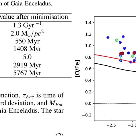 Ofe Vs Feh Abundances Measured In The Mince Stars Blue Solid