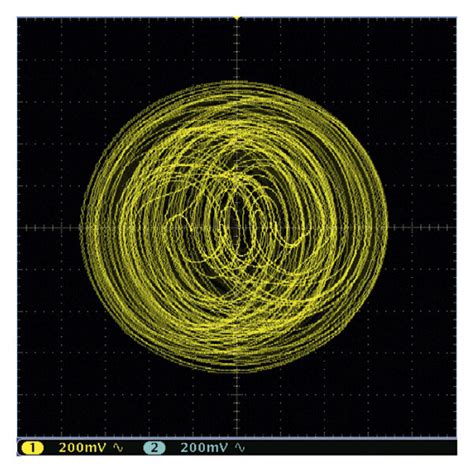 Phase Portraits Of Case 2 Chaotic System Using FPGA A X Y Plane B Download Scientific